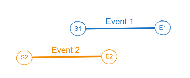 Detecting Date Range Overlaps In Sql Tables A Practical Guide With T Sql Examples Codelabs365